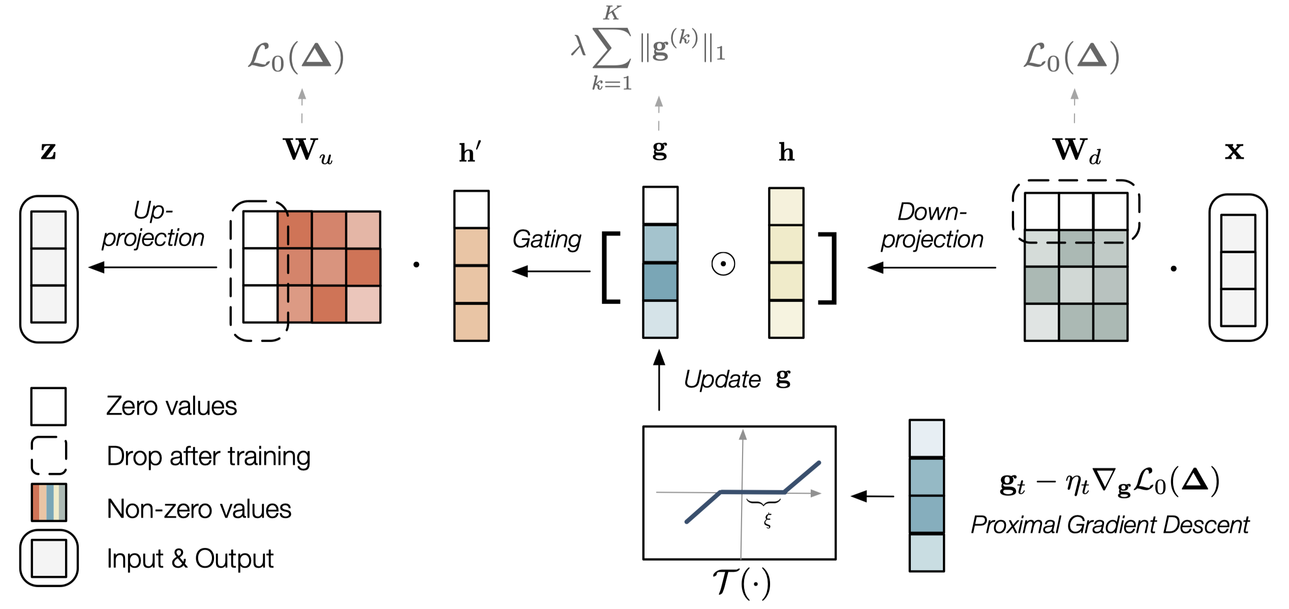 Sparse Low Rank Adaptation Of Pre Trained Language Models Tsinghuac3i