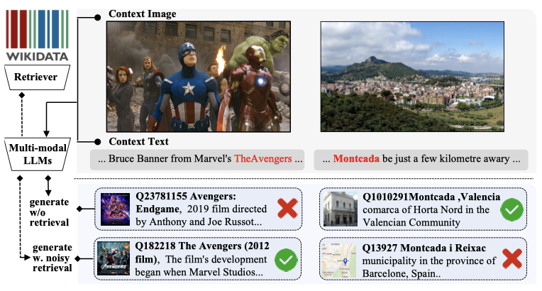 Trust in Internal or External Knowledge? Generative Multi-Modal Entity Linking with Knowledge ...