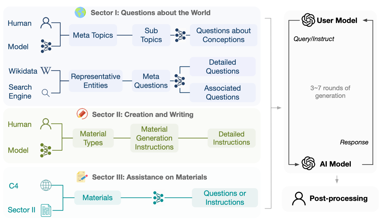 Enhancing Chat Language Models By Scaling High Quality Instructional