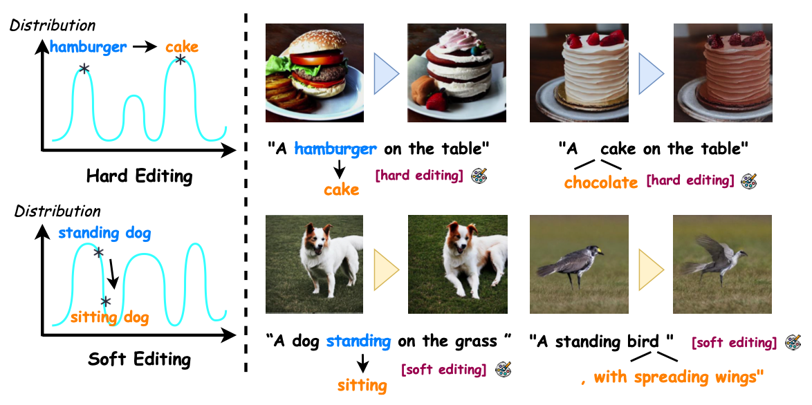 Adapedit Spatio Temporal Guided Adaptive Editing Algorithm For Text