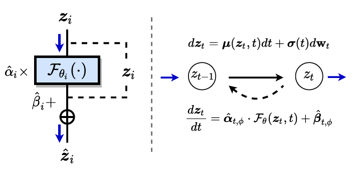 Neural Residual Diffusion Models for Deep Scalable Vision Generation ...