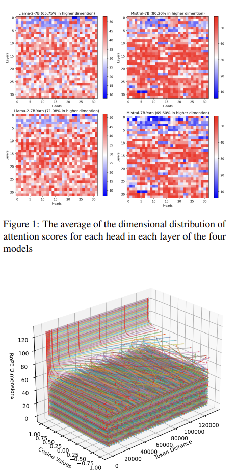 On the token distance modeling ability of higher RoPE attention ...