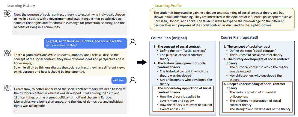 Empowering private tutoring by chaining large language models ...