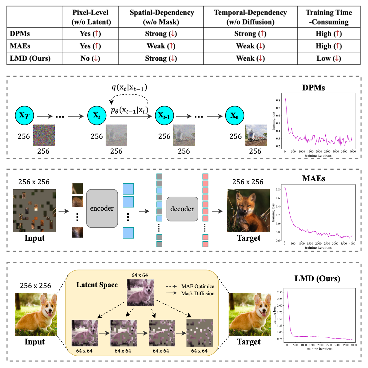 LMD: Faster Image Reconstruction with Latent Masking Diffusion ...